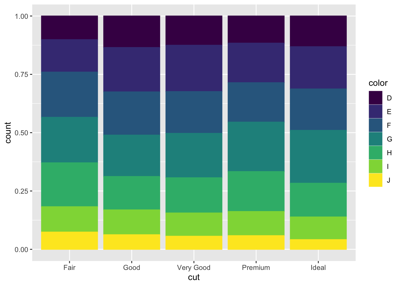 Chapter 3 Data Vizualization | Data Wrangling and Visualization Guide